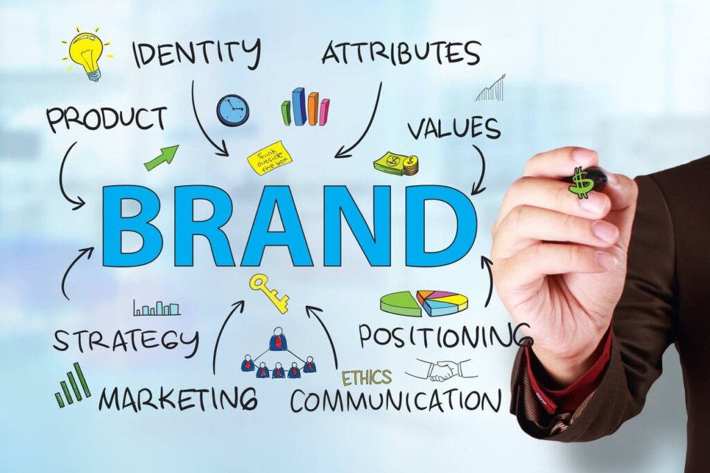 Branding Produk Adalah Homecare24